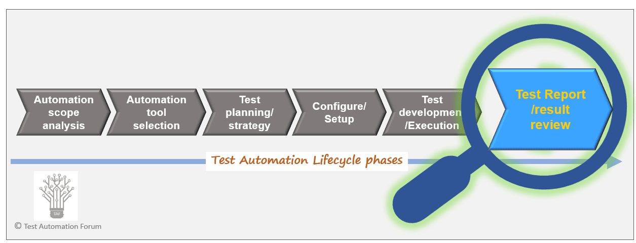 Qualities of a good Automation Test Report